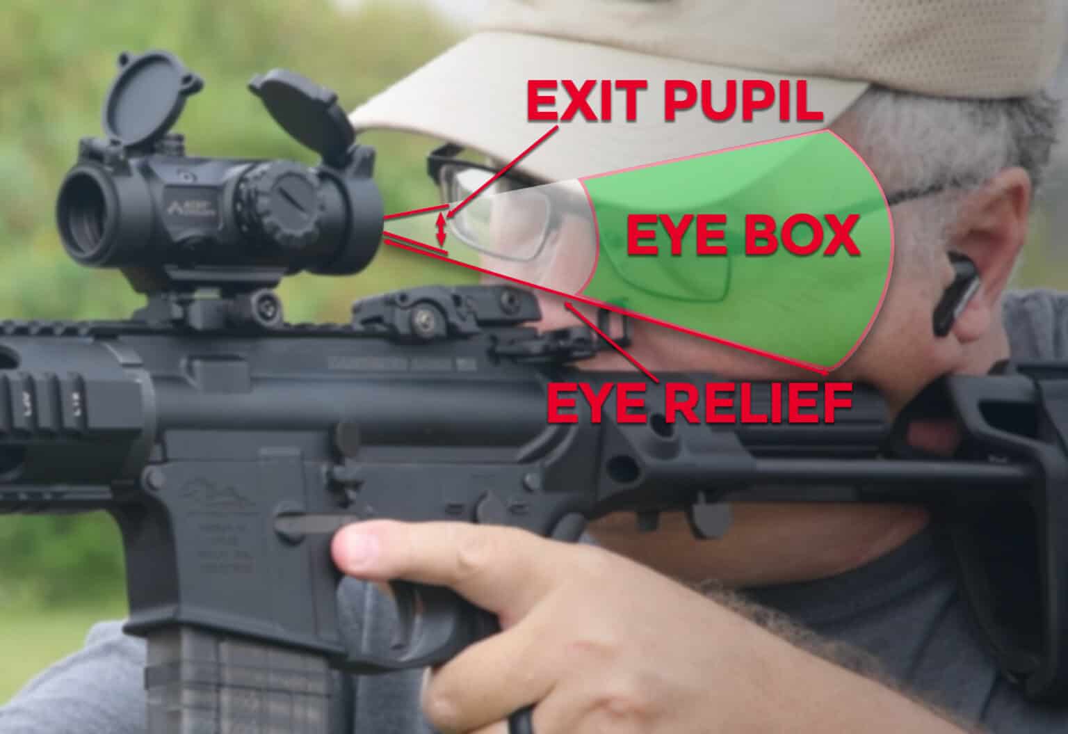 (Gimme Some) Scope Eye Relief - AmmoMan School of Guns Blog