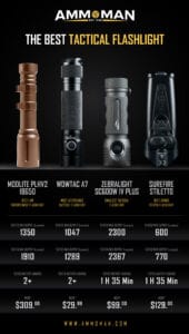 The Best Tactical Flashlight - Torch Testing Results